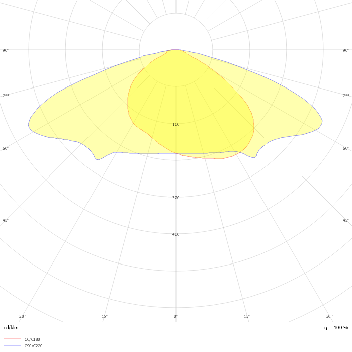 DIALux Luminaire Finder - Hoja de dato de productos: LED PERFORMANCE ...