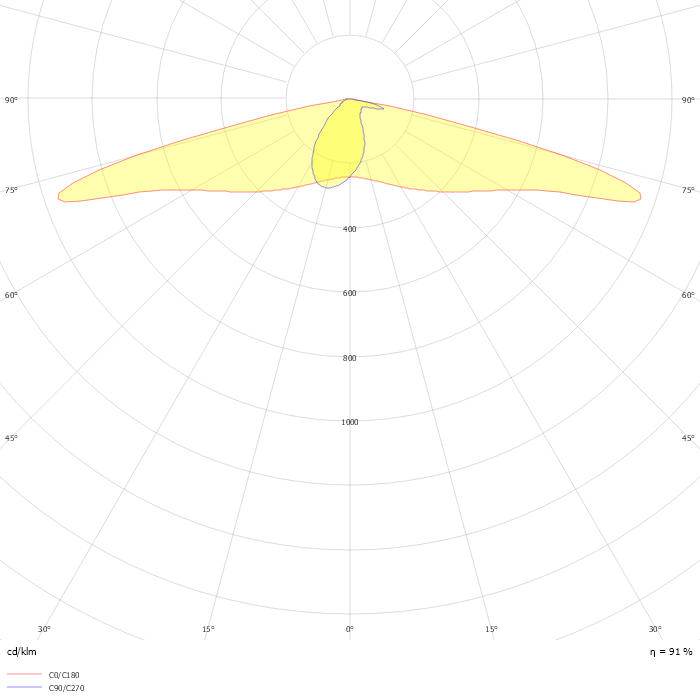 DIALux Luminaire Finder - Product data sheet: Luma gen2 Solar VGP704 ...