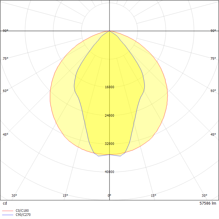 DIALux Luminaire Finder - Product data sheet: Reliant LED High Bay ...