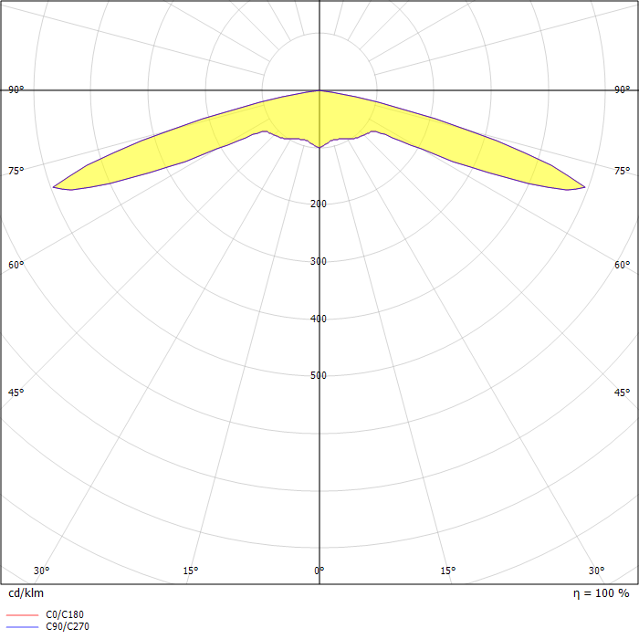 DIALux Luminaire Finder - Product data sheet: NESO LED p/t 3W 3h AT NM ...