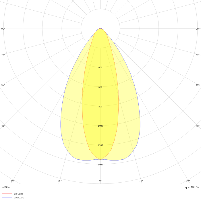 DIALux Luminaire Finder - Product data sheet: AL Linear AC 300 30 DX 60X30