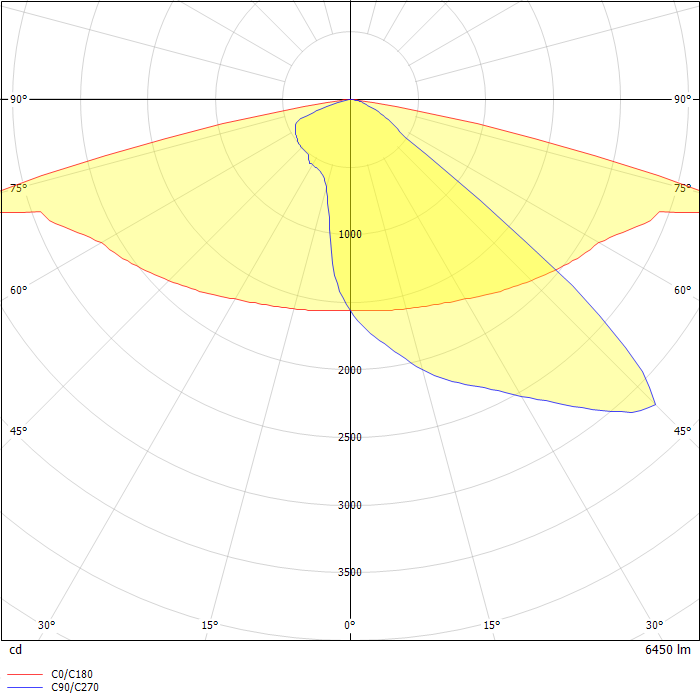 DIALux Luminaire Finder - Product data sheet: URBINO LED 55W 6450lm ...