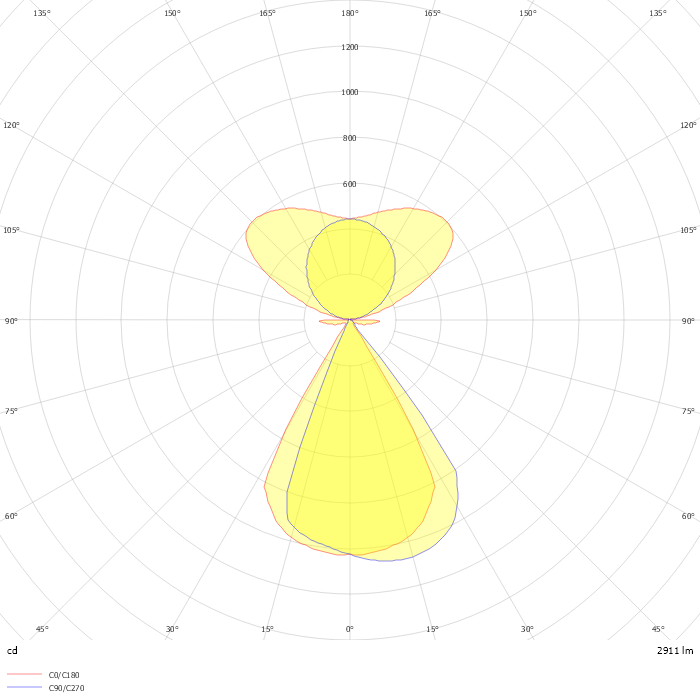 DIALux Luminaire Finder - Product data sheet: Ameir
