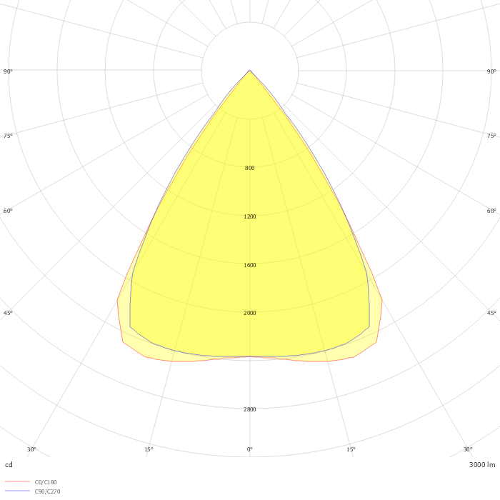 DIALux Luminaire Finder - Product data sheet: BARIS 40 LED UGR PLUS Z ...