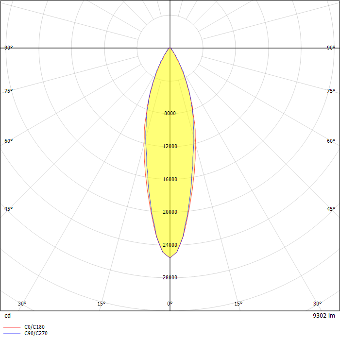 DIALux Luminaire Finder - Product data sheet: LUGTRACK EVO LED WITH ...