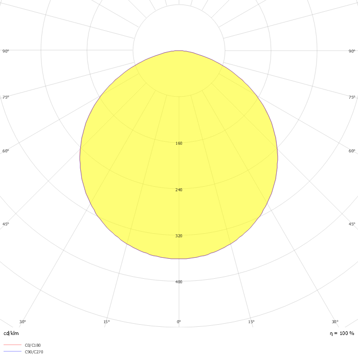 DIALux Luminaire Finder - Product data sheet: Cleanroom LED CR250B ...