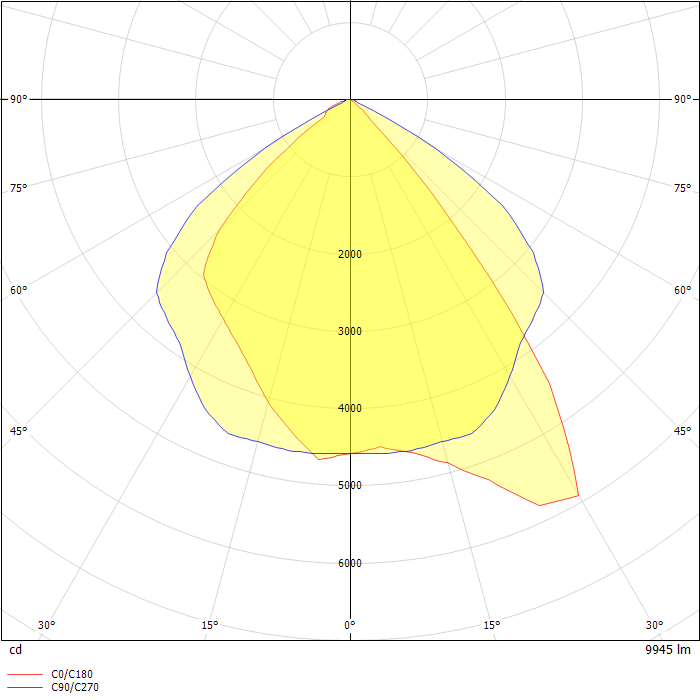 DIALux Luminaire Finder - Product data sheet: NFFLD Night Falcon