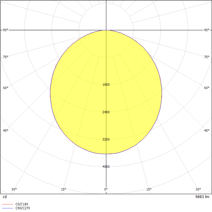 DIALux Luminaire Finder - Product data sheet: Arden 4 Pendant luminaires