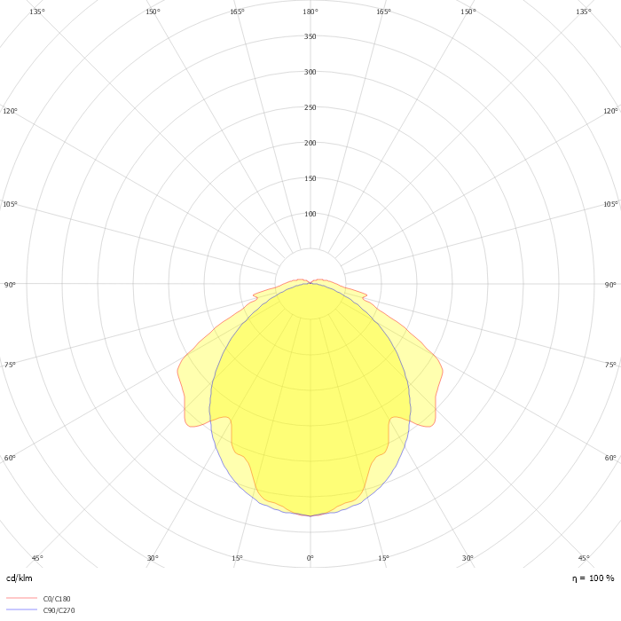 DIALux Luminaire Finder - Product data sheet: 3F Linda LED Basic ST ...