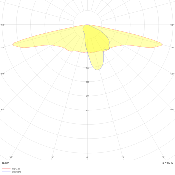 DIALux Luminaire Finder - Hoja de dato de productos: Luma gen2 Solar ...
