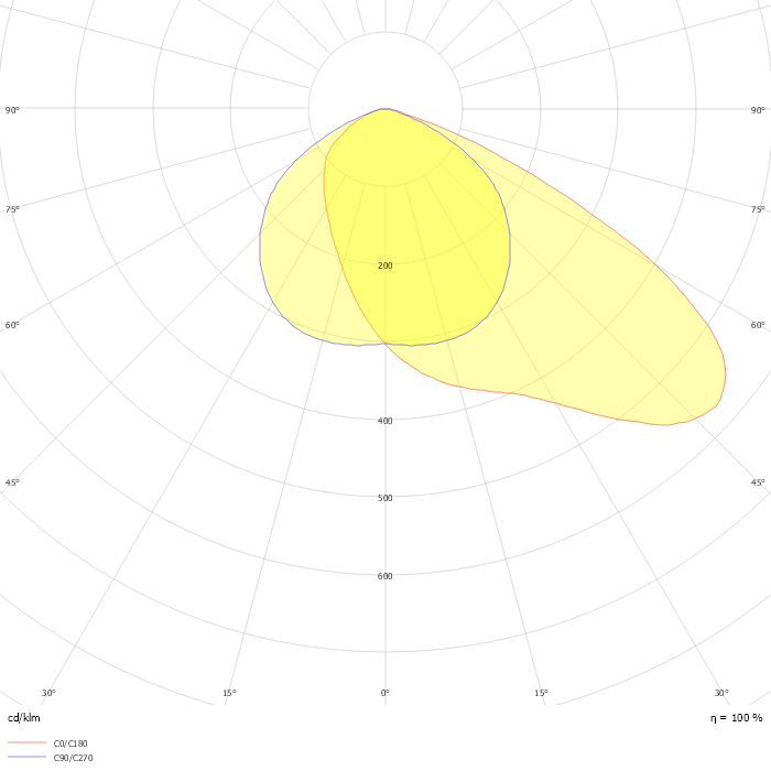 DIALux Luminaire Finder - Product data sheet: LEDVANCE Floodlight ...