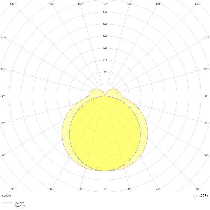 DIALux Luminaire Finder - Product data sheet: 3F Linux DR 2x30 LED DALI ...