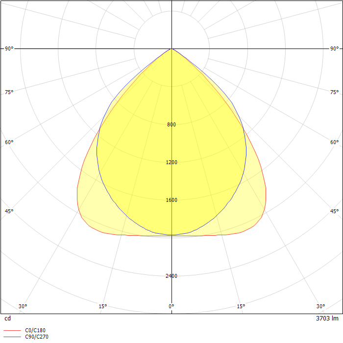 DIALux Luminaire Finder - Product data sheet: DTI LED type 1 Beta Opti 3K