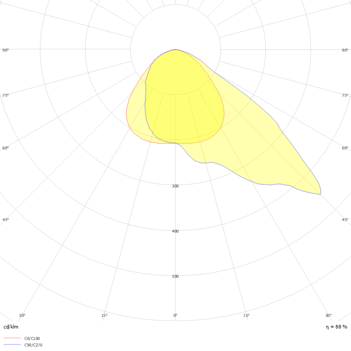 DIALux Luminaire Finder - Product data sheet: ClearFlood BVP650 T35 1 ...