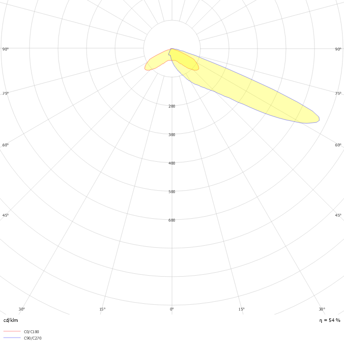 DIALux Luminaire Finder - Product data sheet: Luma gen2 BGP704 T25 1 ...