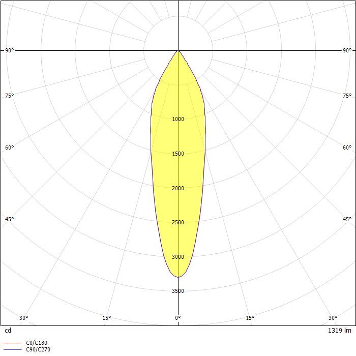 DIALux Luminaire Finder - Product data sheet: HC8 LED 8" Downlight Series