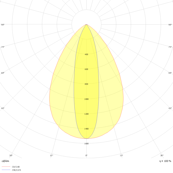 DIALux Luminaire Finder - Product data sheet: StyliD Evo ST770B 1 ...