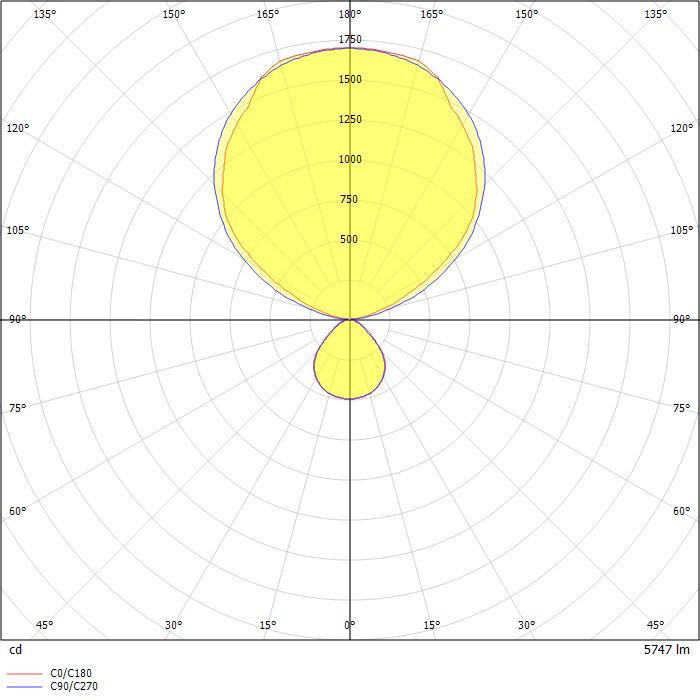 DIALux Luminaire Finder - Product data sheet: Cubic Evolution Table - T4