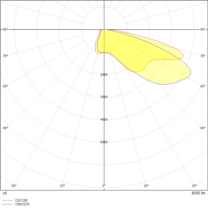 DIALux Luminaire Finder - Product data sheet: OVF LED Roadway Large ...