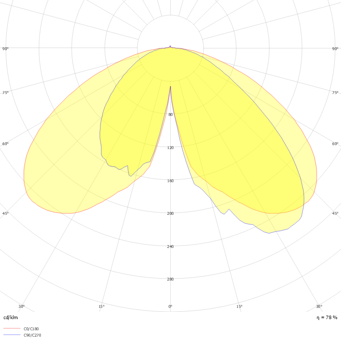 DIALux Luminaire Finder - Product data sheet: Metronomis LED Torch ...