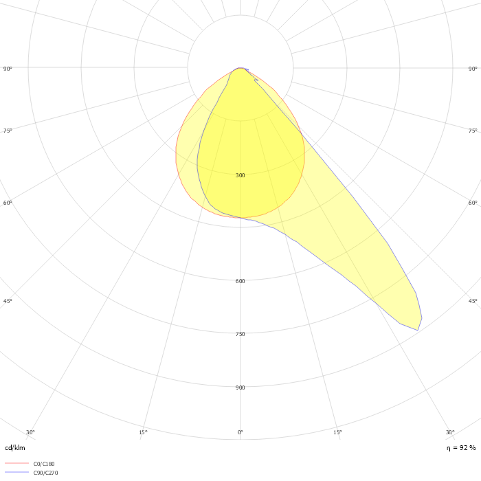 DIALux Luminaire Finder - Product data sheet: ClearFlood BVP650 T25 1 ...
