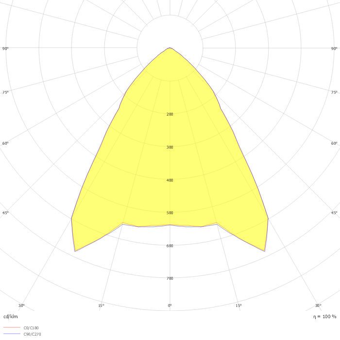 DIALux Luminaire Finder - Product data sheet: MIRL A LED3800-840 Q600 EVG