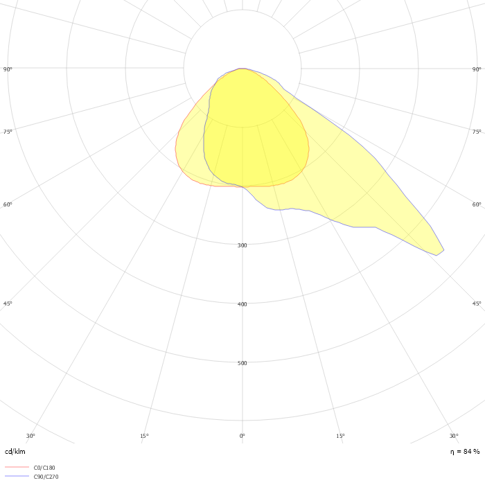 DIALux Luminaire Finder - Product data sheet: Coreline tempo X-Large ...