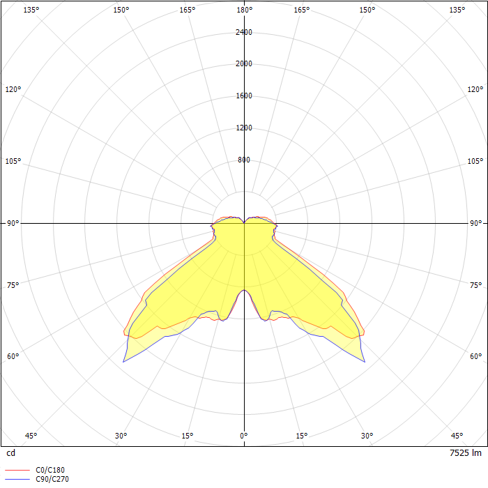 DIALux Luminaire Finder - Product data sheet: UTLD Traditionaire ...