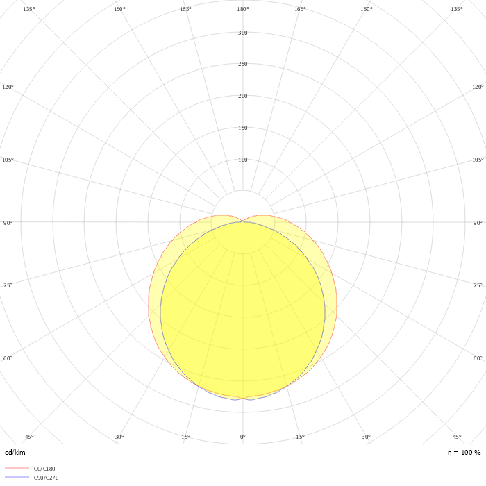 DIALux Luminaire Finder - Product data sheet: CoreLine Waterproof ...