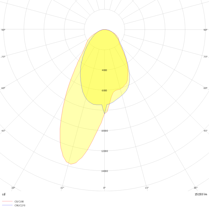 DIALux Luminaire Finder - Produktdetails zum Artikel: TRAIL LIGHT ...
