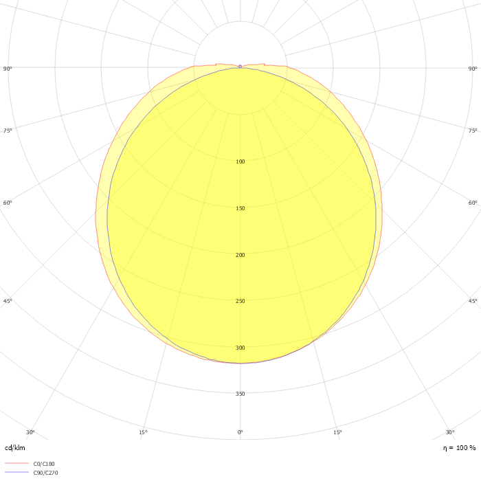 DIALux Luminaire Finder - Product data sheet: LED Linear 1.2m 36W 4000K