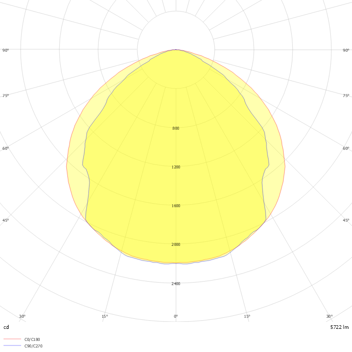 DIALux Luminaire Finder - Product data sheet: Linear XL - Forte - WW ...