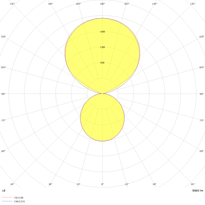 DIALux Luminaire Finder - Product data sheet: pure3 pendant di/ind ...