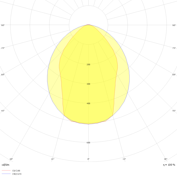 DIALux Luminaire Finder - Product data sheet: 3F Linda LED 2x30W CONC L1570