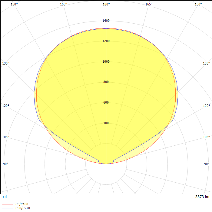 DIALux Luminaire Finder - Product data sheet: Define LED Wall Mount ...