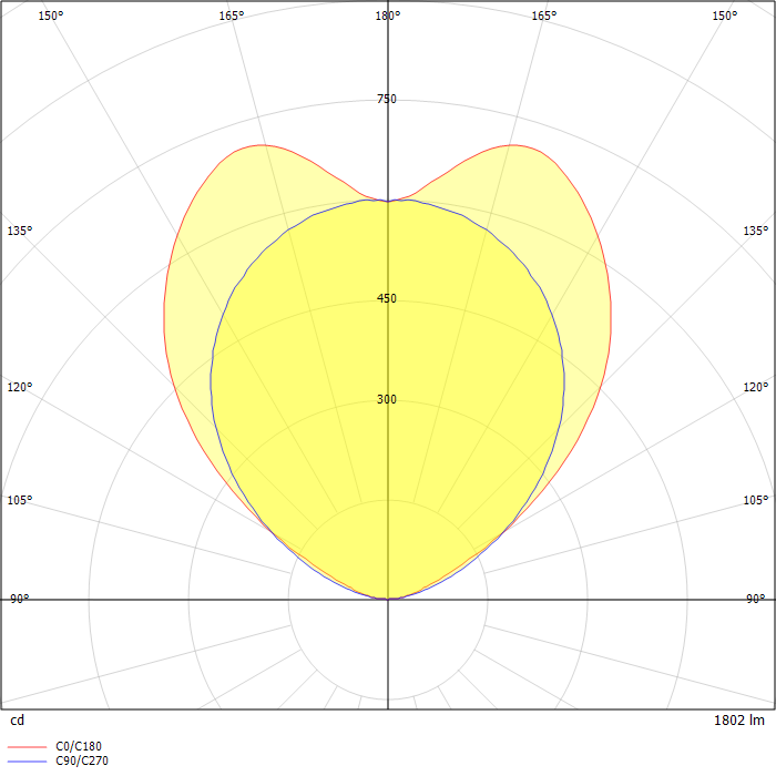 DIALux Luminaire Finder - Hoja de dato de productos: SERIES Y-MOD ...