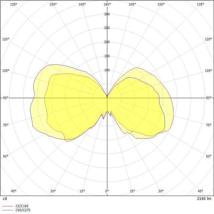 DIALux Luminaire Finder - Product data sheet: Refract 5 light Spreader
