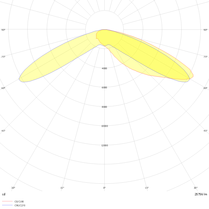 DIALux Luminaire Finder - Product data sheet: RAR2-480L-185-5K7-4W