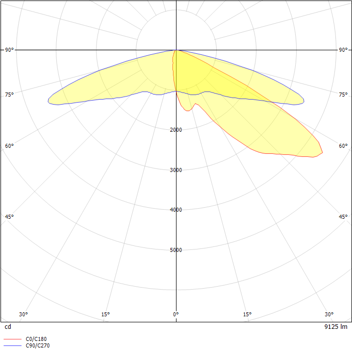 DIALux Luminaire Finder - Hoja de dato de productos: GLEON Galleon LED