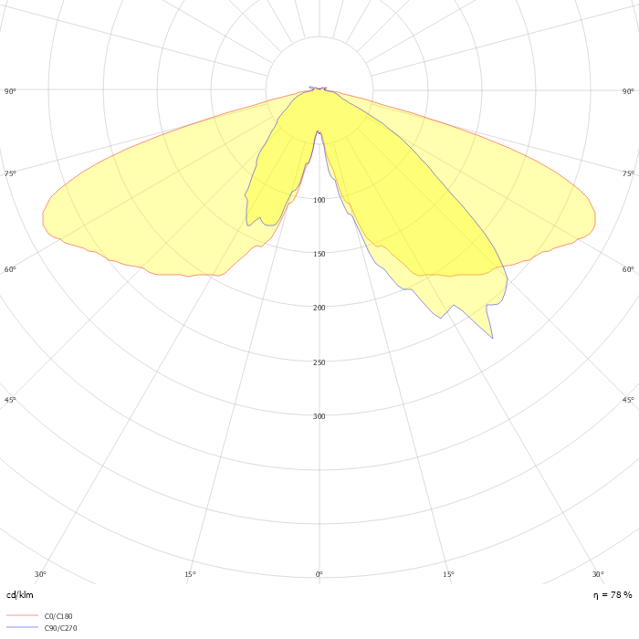 DIALux Luminaire Finder - Hoja de dato de productos: CityCharm Cone ...