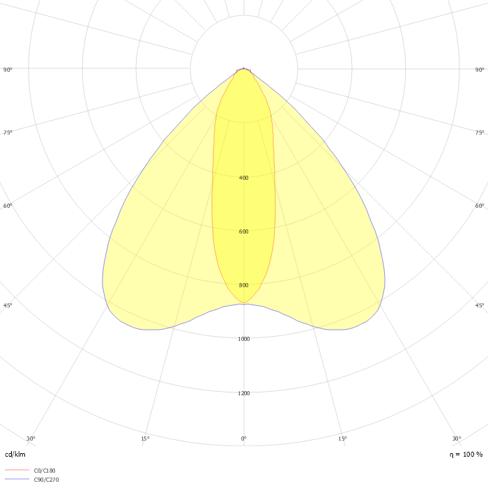 DIALux Luminaire Finder - Product data sheet: LED VALUE LINEAR HB 200W ...