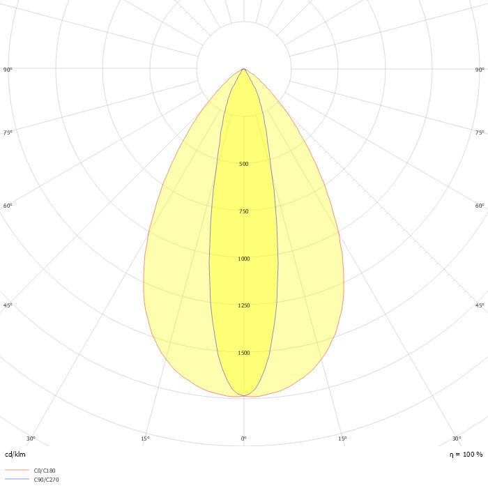 DIALux Luminaire Finder - Hoja de dato de productos: StyliD Evo ST780T ...