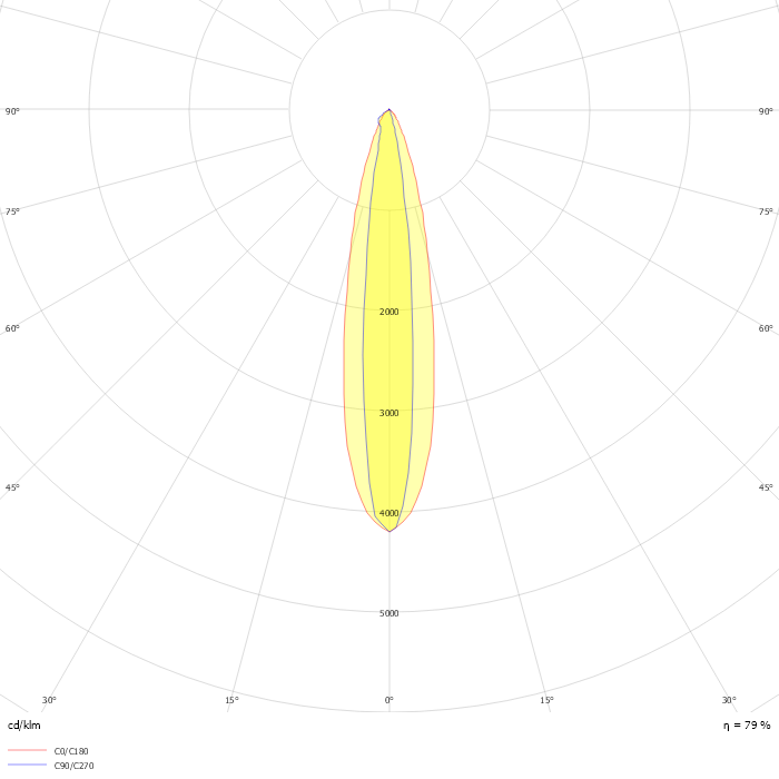 DIALux Luminaire Finder - Product data sheet: ArenaVision MVF403 MVF403 ...