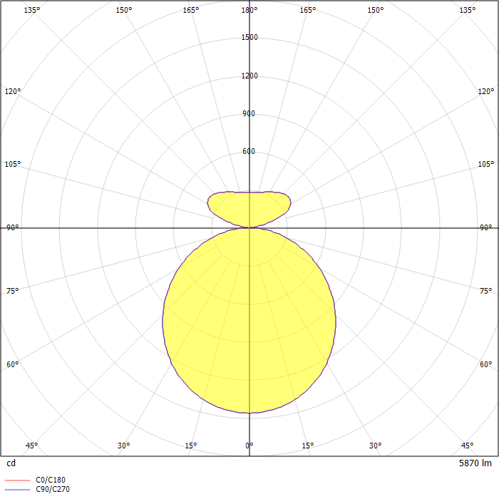 DIALux Luminaire Finder - Product data sheet: BADO NOVA TUBE PDI 600 HL ...