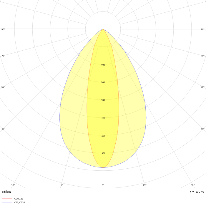 DIALux Luminaire Finder - Product data sheet: StyliD Evo ST770X 1 ...