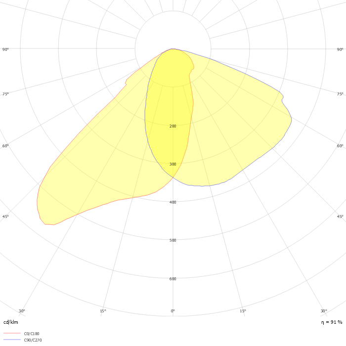 DIALux Luminaire Finder - Product data sheet: Luma gen2 BGP702 T25 1 ...