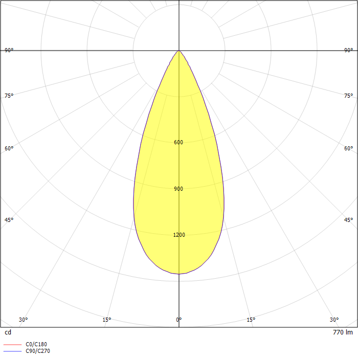 DIALux Luminaire Finder - Product data sheet: Midpin Magnetic Track - C2
