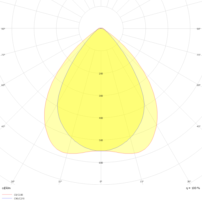 DIALux Luminaire Finder - Product data sheet: Maxos LED Performer ...