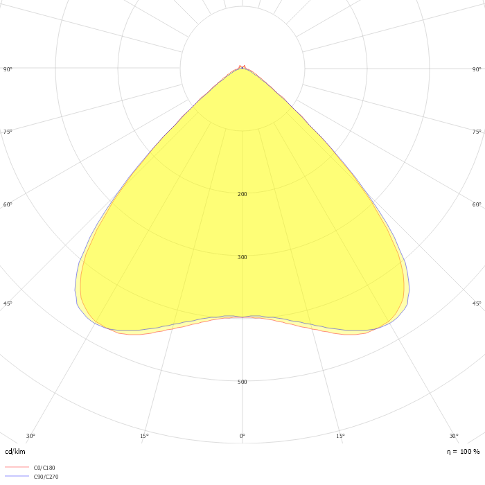 DIALux Luminaire Finder - Product data sheet: Pacific LED Gen5 WT490C ...