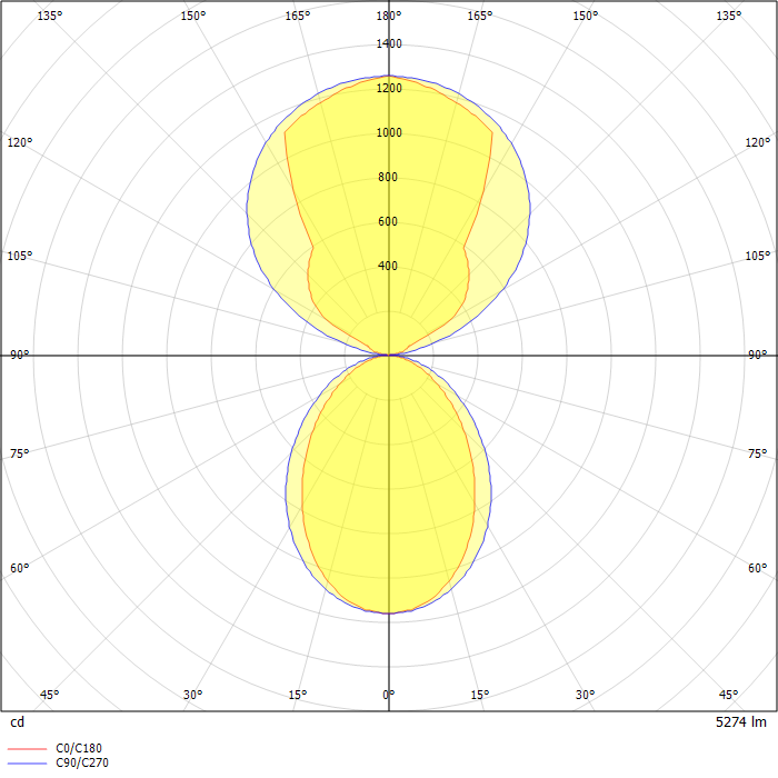 DIALux Luminaire Finder - Product data sheet: Liquid Line Wave Modules ...